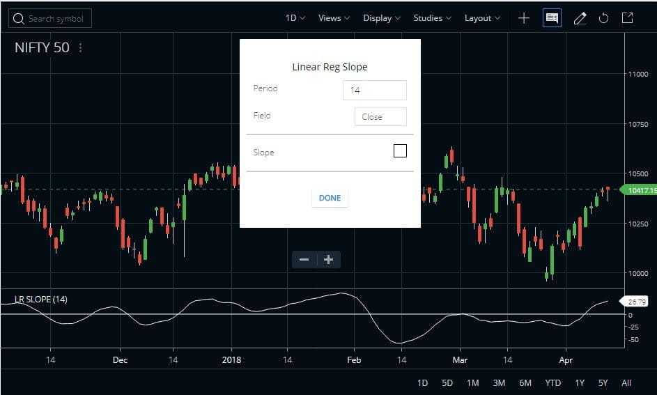 Linear Regression Slope Indicator Strategy & FAQ - StockManiacs Linear Regression Slope Indicator Strategy & FAQ - StockManiacs