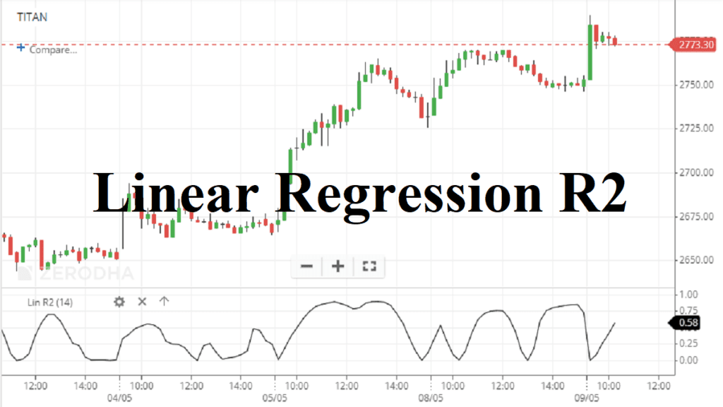 Linear Regression R2 Indicator Trading Guide - StockManiacs