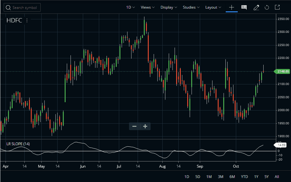 Linear Regression Slope Indicator Strategy & FAQ - StockManiacs Linear Regression Slope Indicator Strategy & FAQ - StockManiacs