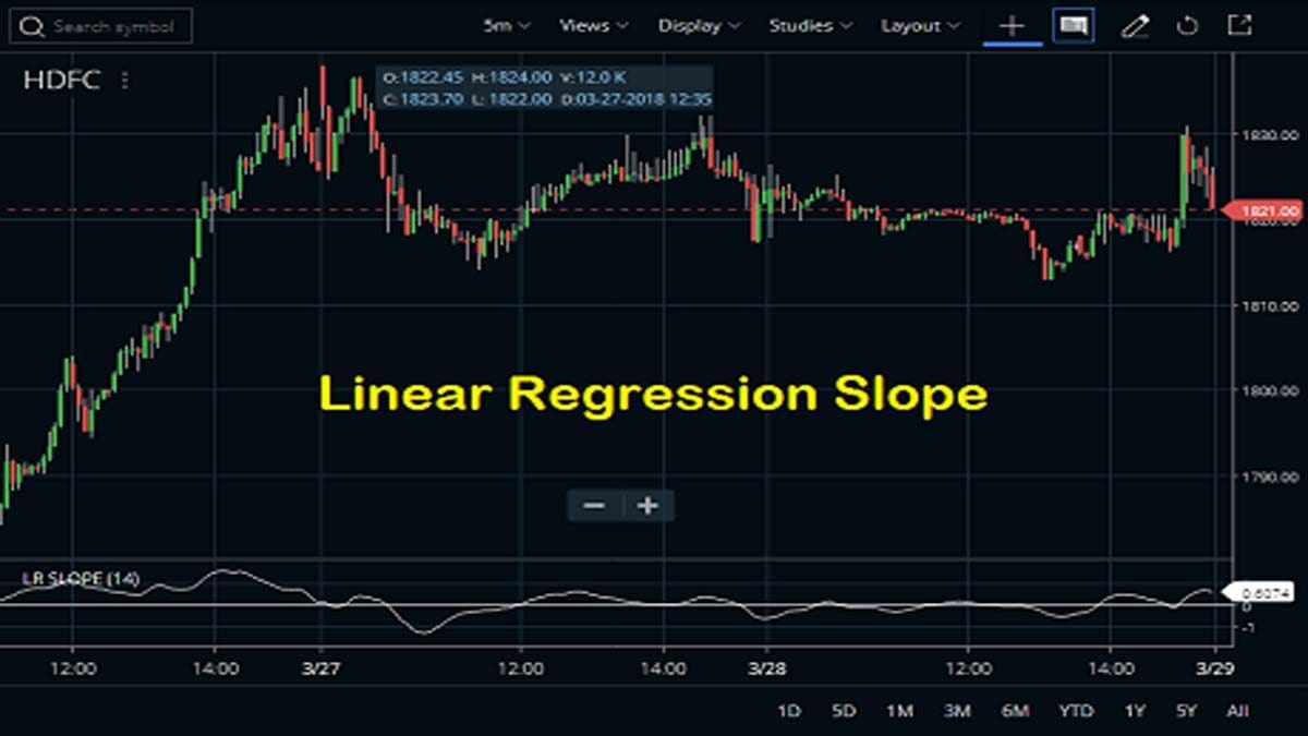 Linear Regression Slope Indicator Formula, Strategy - StockManiacs