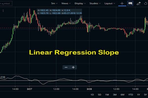 Linear Regression Slope Indicator Formula, Strategy - StockManiacs