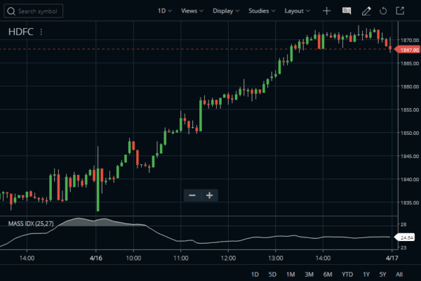 Mass Index Indicator Calculation, Trading Tips - StockManiacs