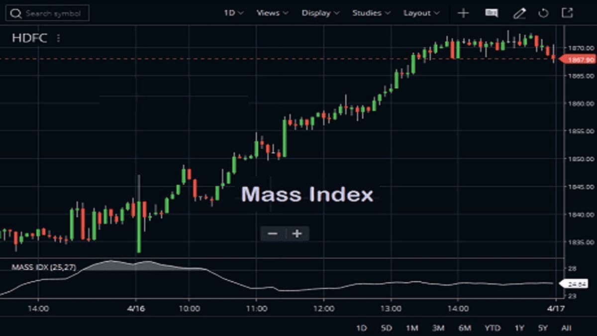 Mass Index Indicator Calculation, Trading Tips - StockManiacs