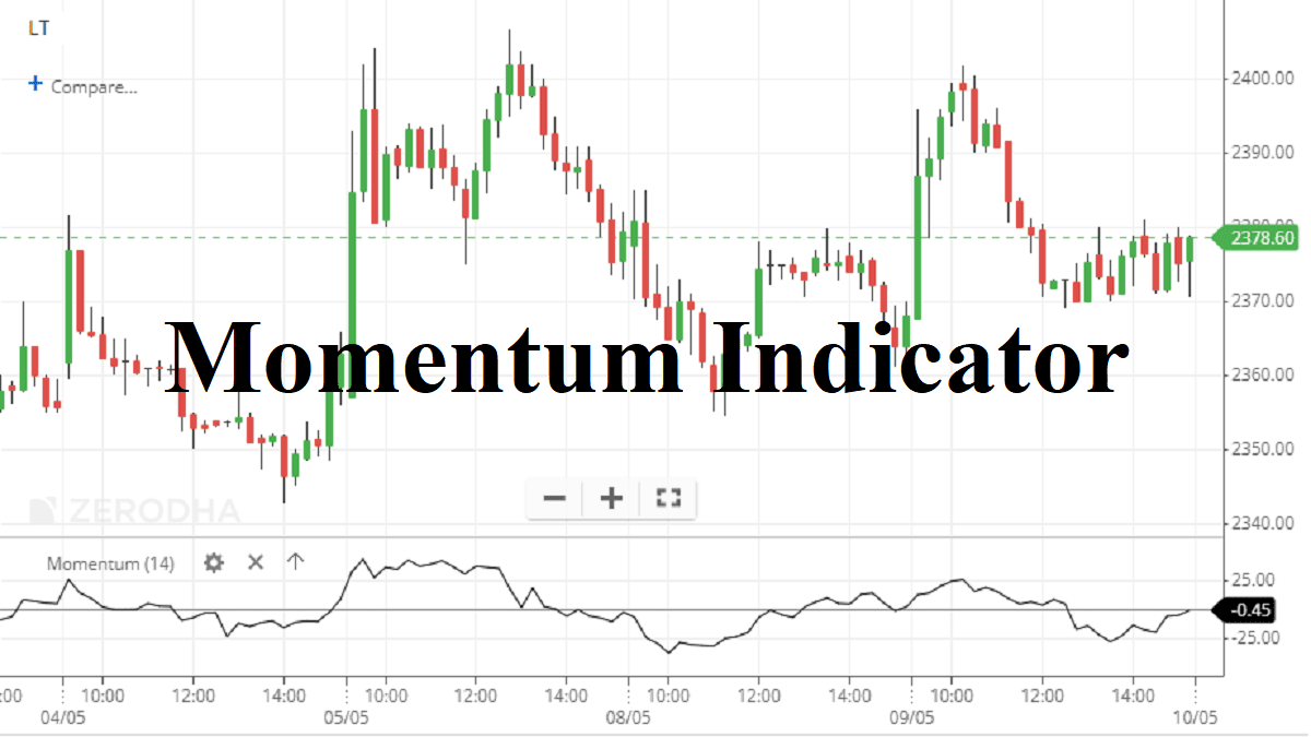 Momentum Indicator: Formula & Trading Strategy - StockManiacs Momentum Indicator: Formula & Trading Strategy - StockManiacs