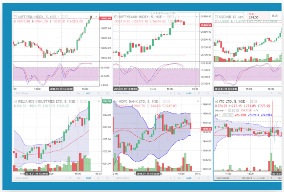 FYERS - StockManiacs