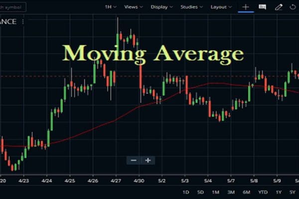 Moving Average Indicator Settings, Strategy, Formula - StockManiacs