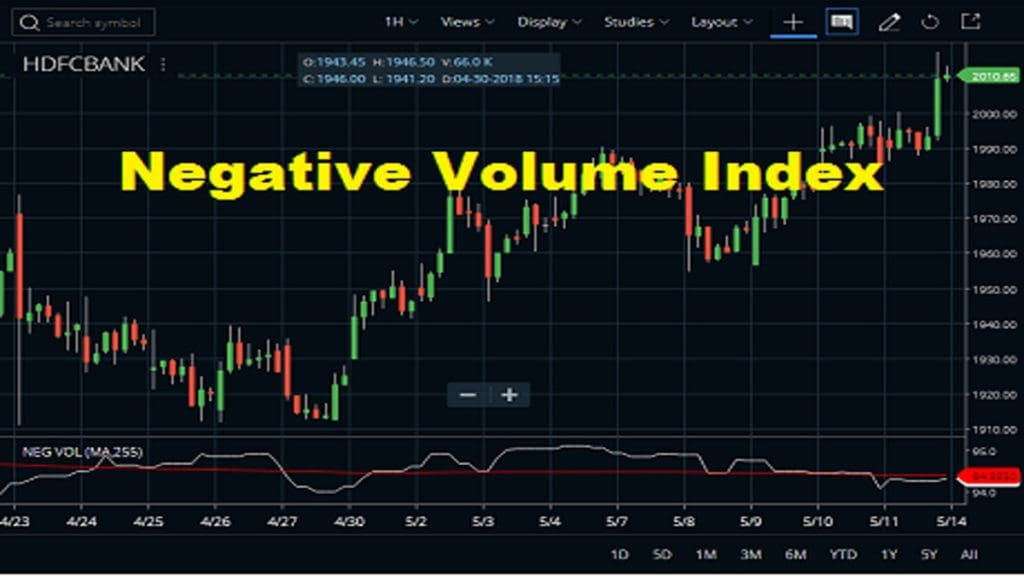 Negative Volume Index Indicator Technical Settings - StockManiacs