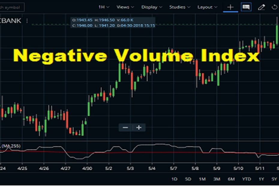 Negative Volume Index Indicator Technical Settings - StockManiacs