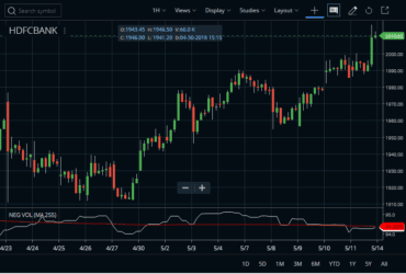 Negative Volume Index Indicator Technical Settings - StockManiacs