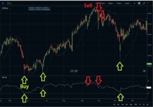 Parabolic SAR Indicator (PSAR) Trading Strategy - StockManiacs