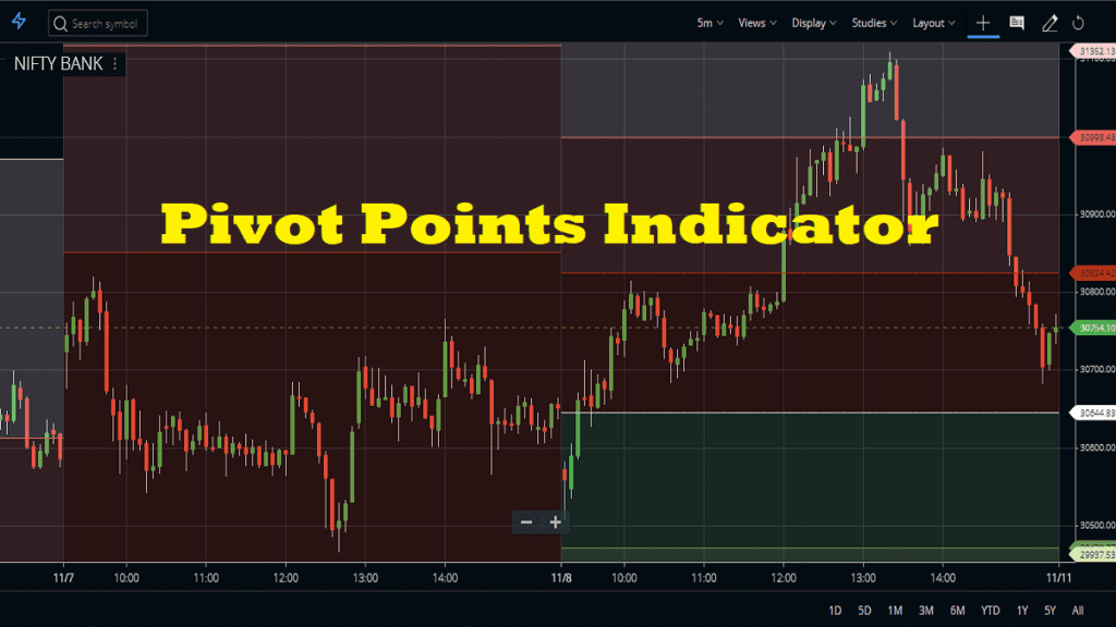 Central Pivot Range (CPR) Indicator Trading Guide - StockManiacs