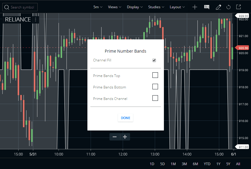 Prime Number Bands Indicator Features & Usage - StockManiacs