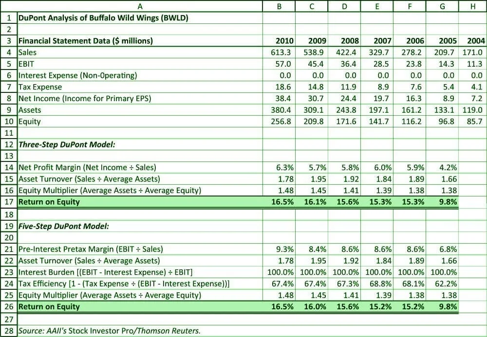 What Is Return on Net Worth Ratio (RoNW)? - StockManiacs