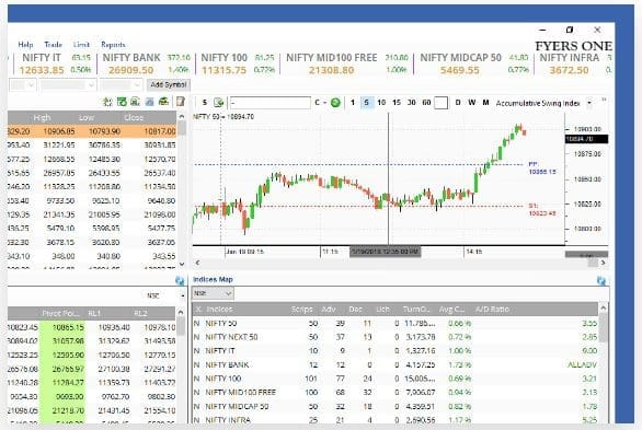 FYERS - StockManiacs