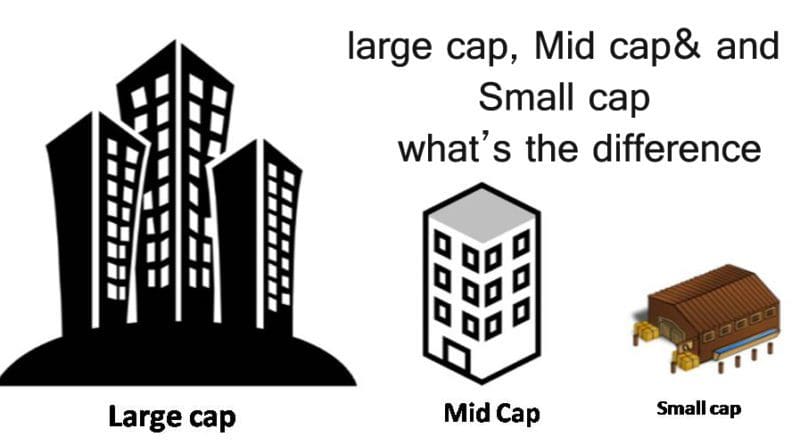 What is Market Capitalization Meaning in Stocks - StockManiacs