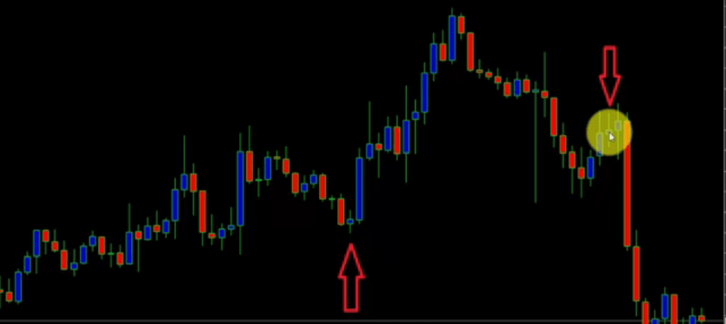Basics of Candlestick Chart Pattern Analysis - StockManiacs