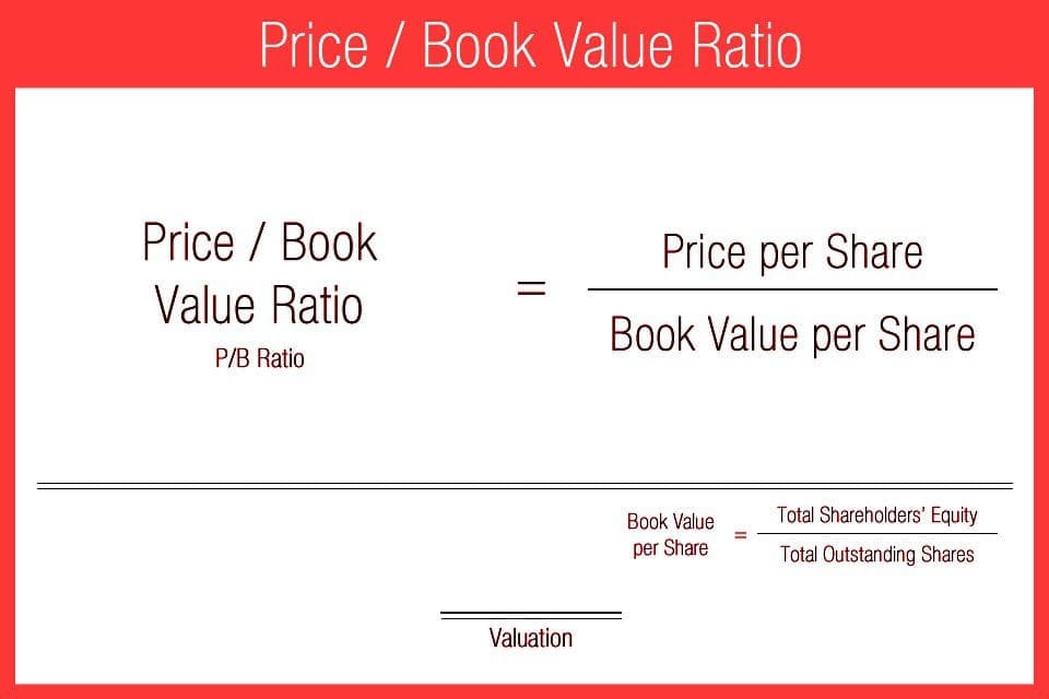 Price to Book Value Ratio Significance - StockManiacs