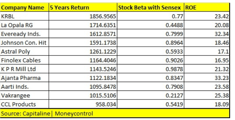 What is Return on Equity Ratio (RoE)? - StockManiacs