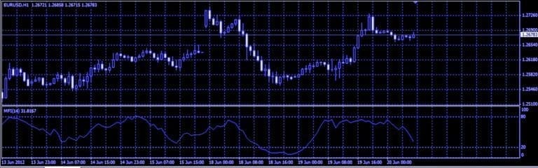 What is Technical Analysis in Stock Market? - StockManiacs