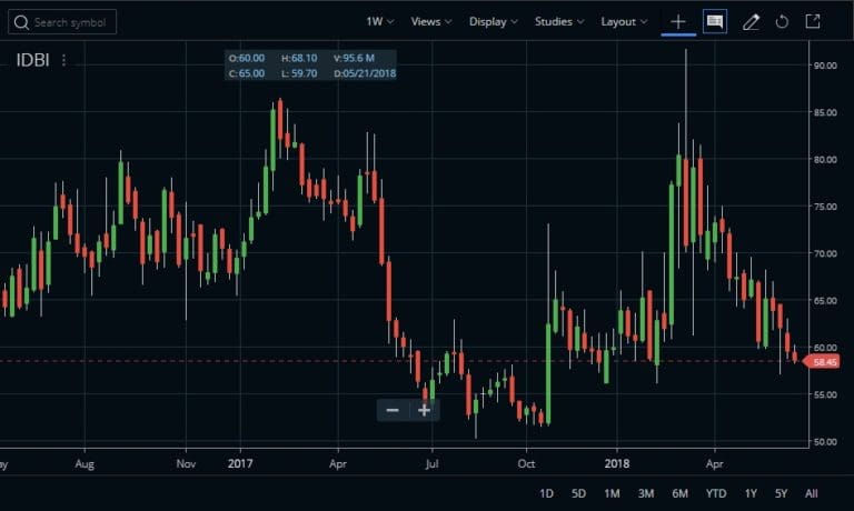 Zerodha Kite 3.0 - Login, Demo, Download, Tutorial - StockManiacs