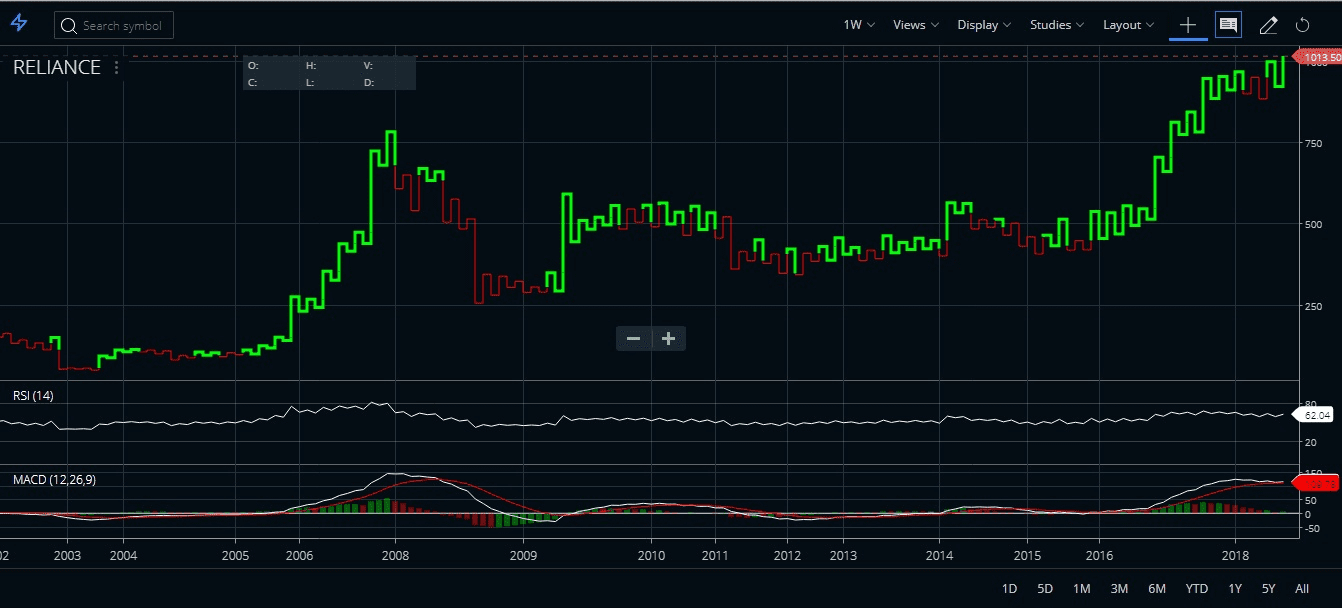 Kagi Chart Trading Strategy: Noise-Free Charting - StockManiacs