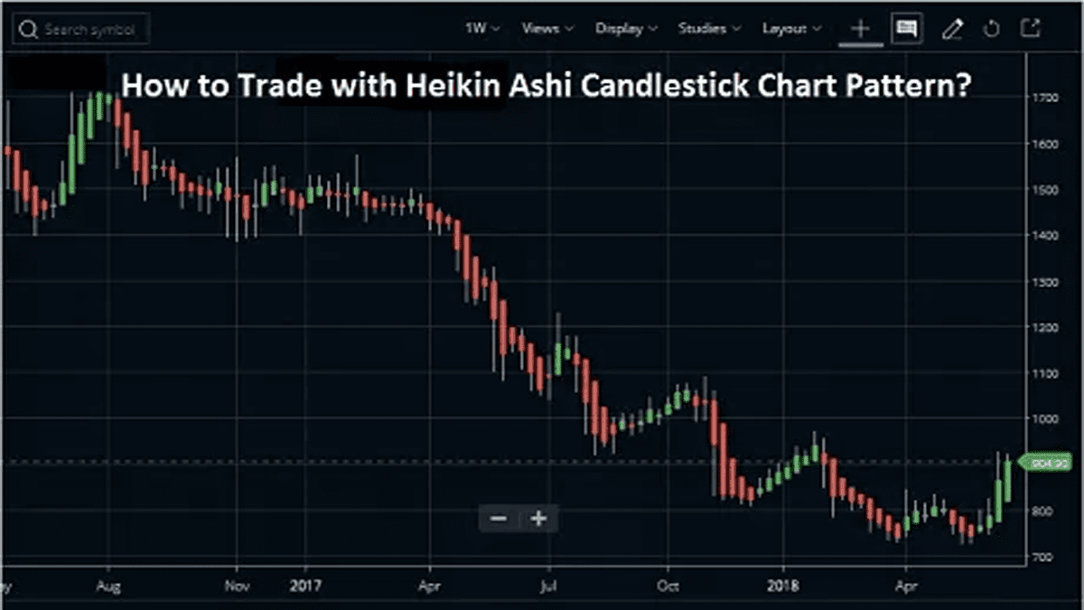 How to Trade with Heikin Ashi Chart Pattern? - StockManiacs