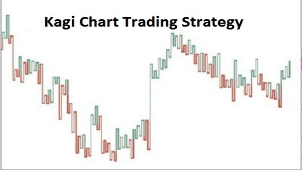Kagi Chart Trading Strategy: Noise-Free Charting - StockManiacs
