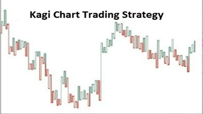 Kagi Chart Trading Strategy: Noise-Free Charting - StockManiacs