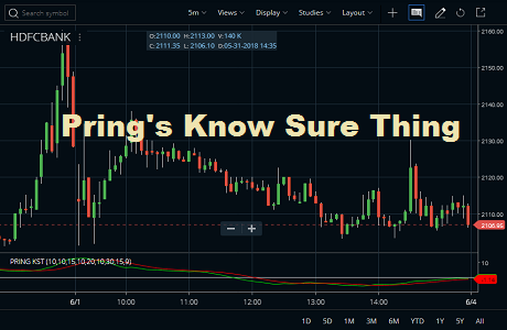 Pring's Know Sure Thing (KST) Indicator Strategy, Formula | StockManiacs