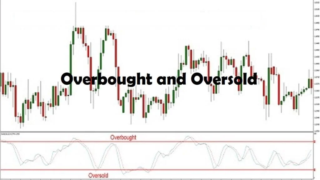 Overbought and Oversold Meaning and Example - StockManiacs