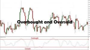 Overbought and Oversold Meaning and Example - StockManiacs