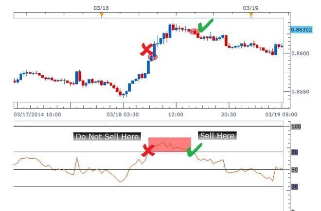 Rsi overbought store