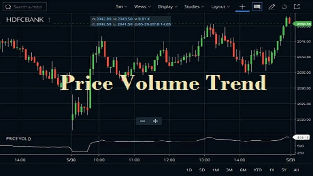 Price Volume Trend Indicator Formula & Strategy - StockManiacs