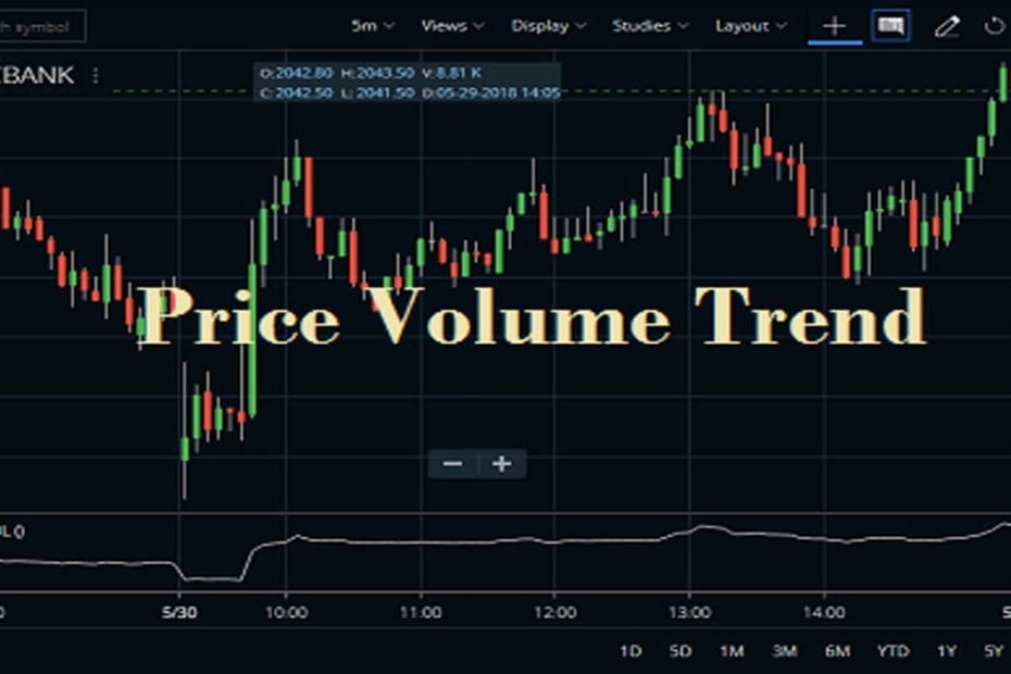 Price Volume Trend Indicator Formula, Strategy, Meaning - StockManiacs