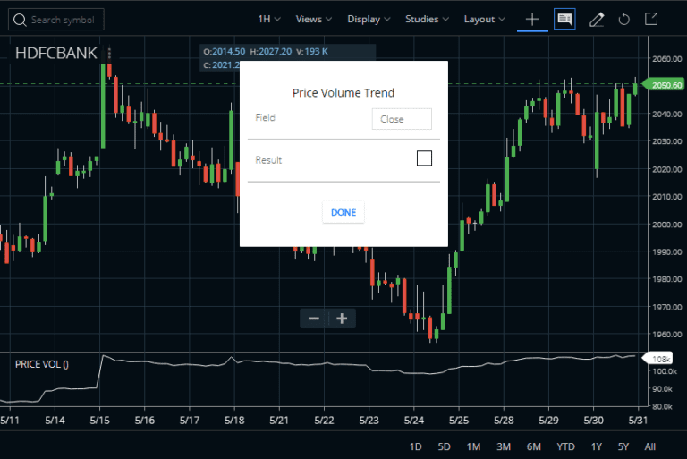 Price Volume Trend Indicator Formula & Strategy - StockManiacs
