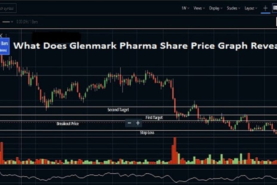 What Does Glenmark Pharma Share Price Graph Reveal? - StockManiacs What Does Glenmark Pharma Share Price Graph Reveal? - StockManiacs