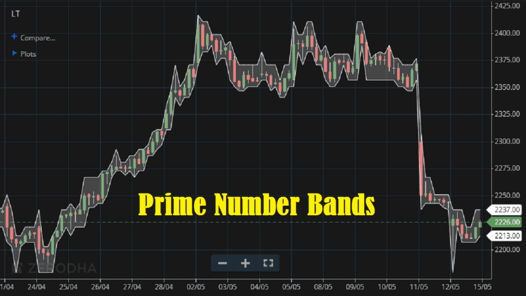 Prime Number Bands Indicator Features & Usage - StockManiacs
