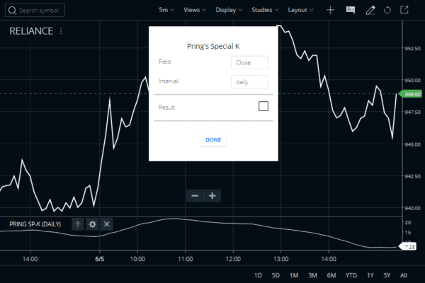 Pring Special K Indicator Settings, Usage, Strategy - StockManiacs