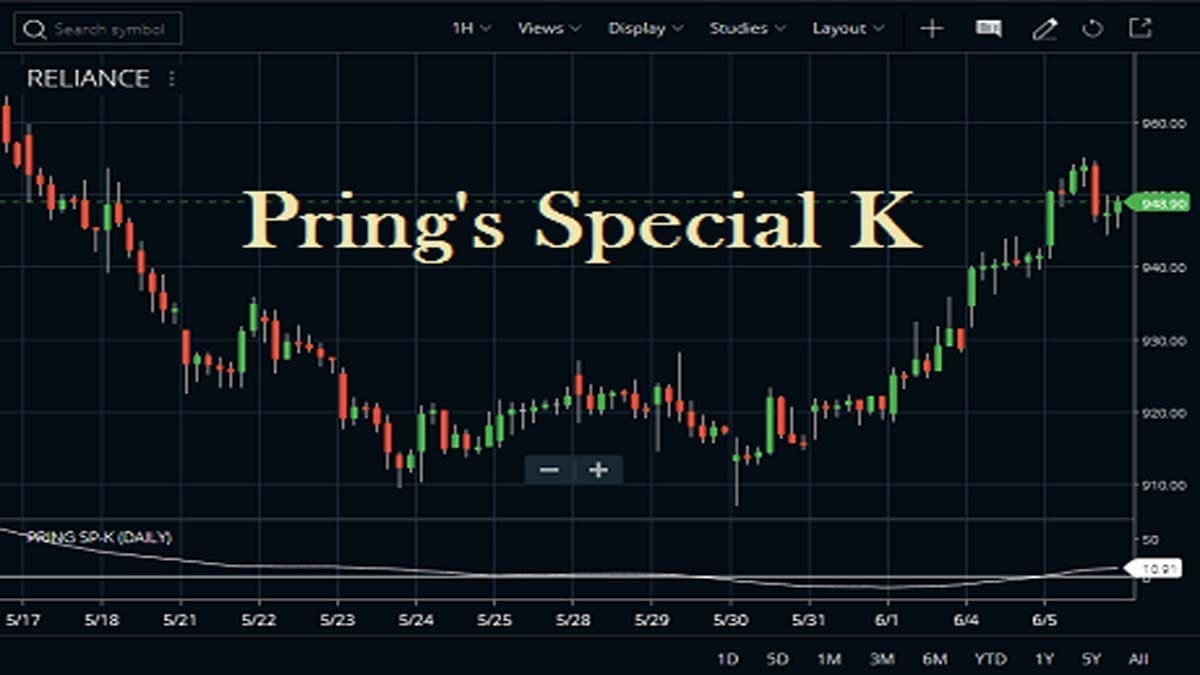Pring Special K Indicator Settings, Usage, Strategy - StockManiacs