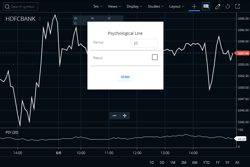 Psychological Line Indicator Usage, Trading Tips - StockManiacs