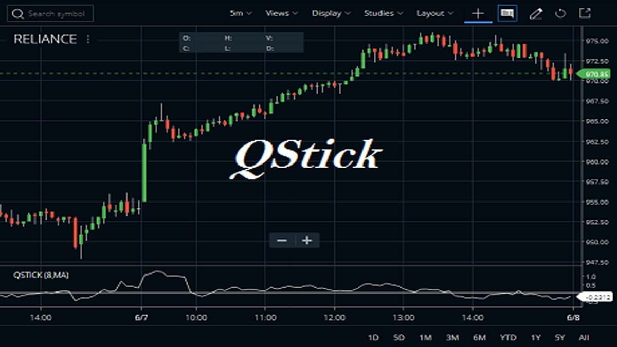 QStick Indicator, Formula, and Trading Strategy - StockManiacs