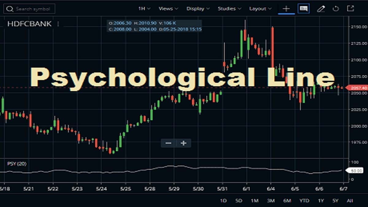 Psychological Line Indicator Usage, Trading Tips - StockManiacs