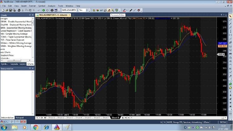 Amibroker Afl Code Writing Download Coloured Macd Stockmaniacs