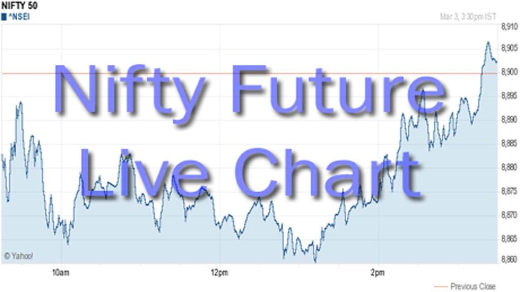 Nifty Futures Live Chart With Buy Sell Signals