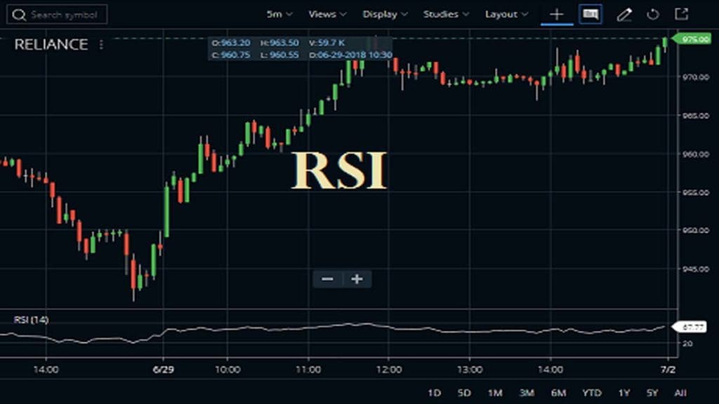 RSI Indicator (Relative Strength Index) Explained - StockManiacs RSI Indicator (Relative Strength Index) Explained - StockManiacs