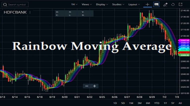 Rainbow Moving Average Indicator Usage Guide