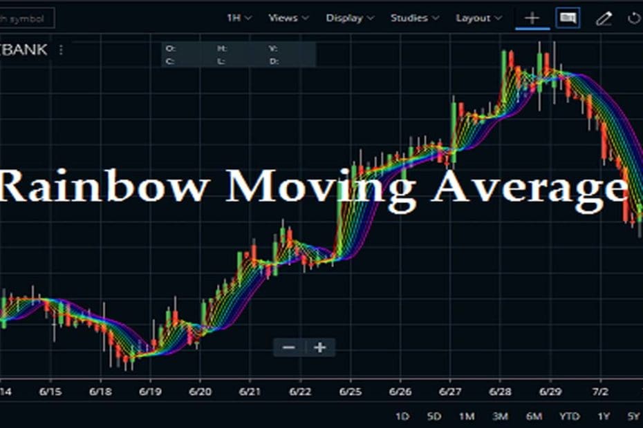 Rainbow Moving Average Indicator Trading Strategy - StockManiacs