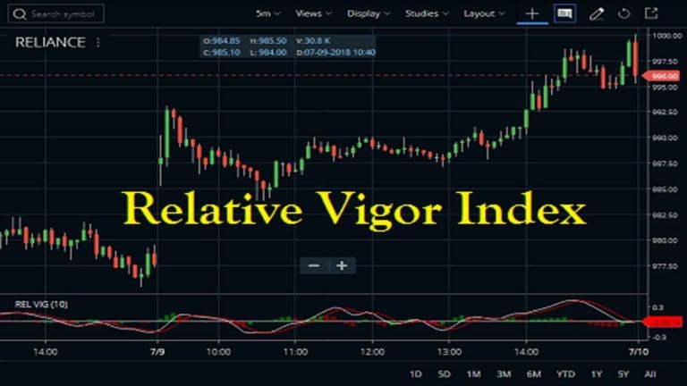 Relative Vigor Index Indicator Calculation, Strategy - StockManiacs