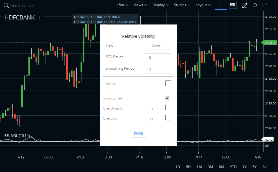 Relative Volatility Index (RVI) Indicator Strategy - StockManiacs Relative Volatility Index (RVI) Indicator Strategy - StockManiacs