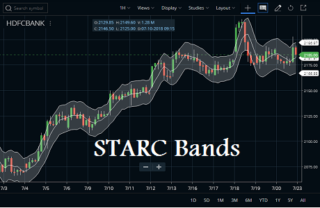 STARC Bands Indicator Usage And Formula, Strategy | StockManiacs